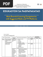 ESP MELCs Grade 3 | PDF