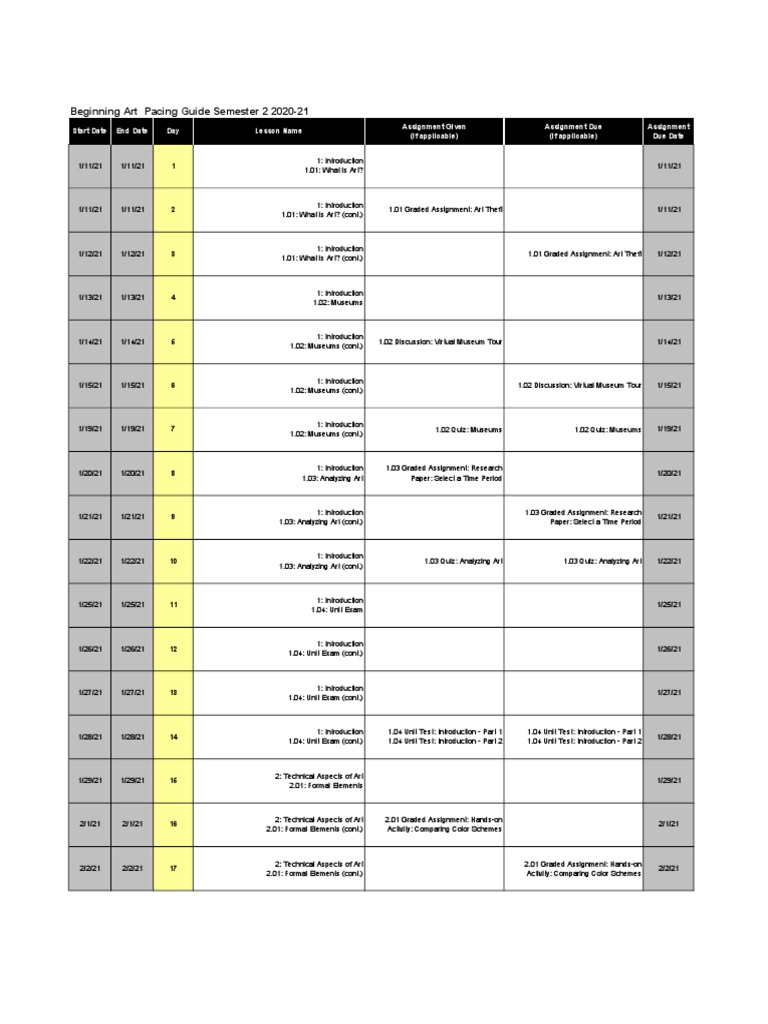 Art Course Pacing Guide 2020-21 | PDF | Aesthetics