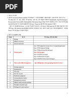 KWWA A 100 상수도 관 표시 기호 | PDF