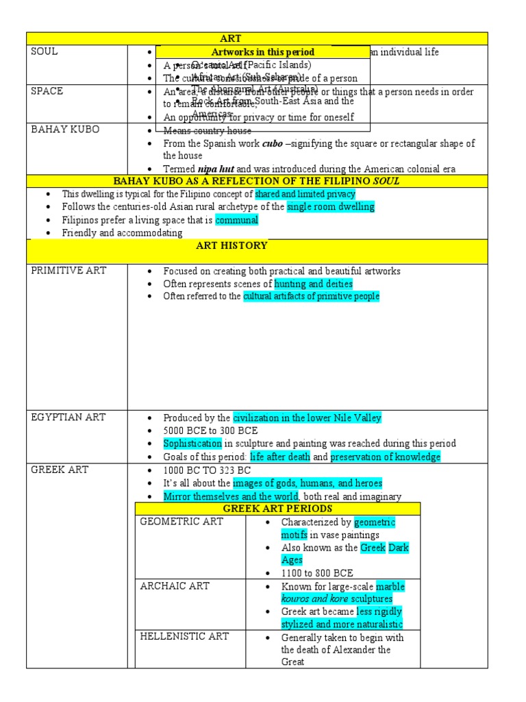 Exploring Art History: A Comprehensive Overview of Major Art Periods ...