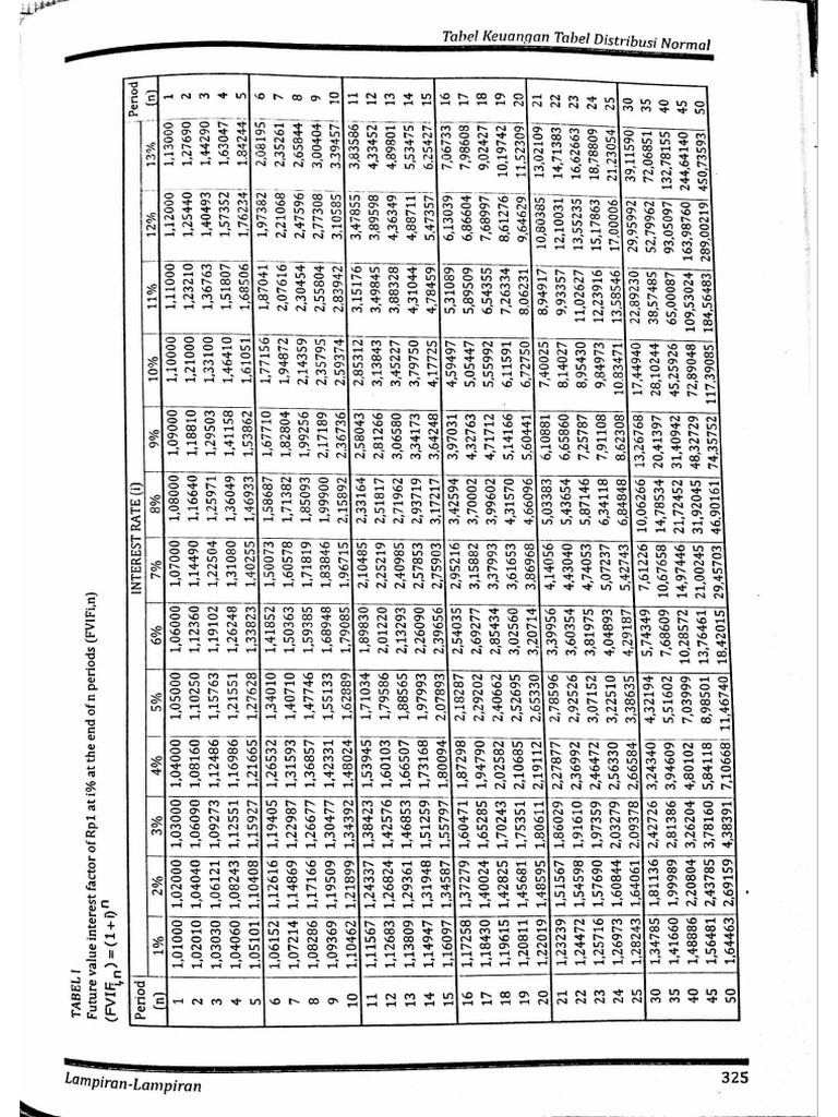 Tabel Nilai Waktu Uang Lengkap | PDF