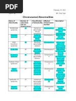 Piper Fatigue Scale | PDF | Fatigue (Medical) | Mental And Behavioural ...