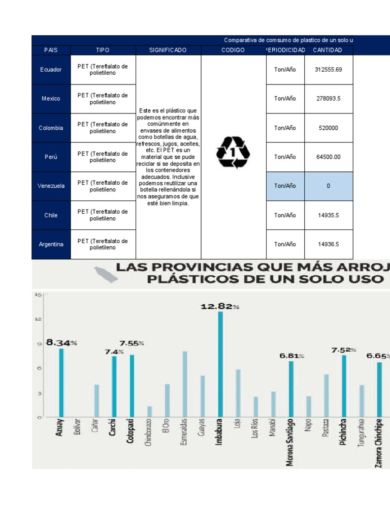 Formato Excel M&A | PDF | Cloruro de polivinilo | Residuos