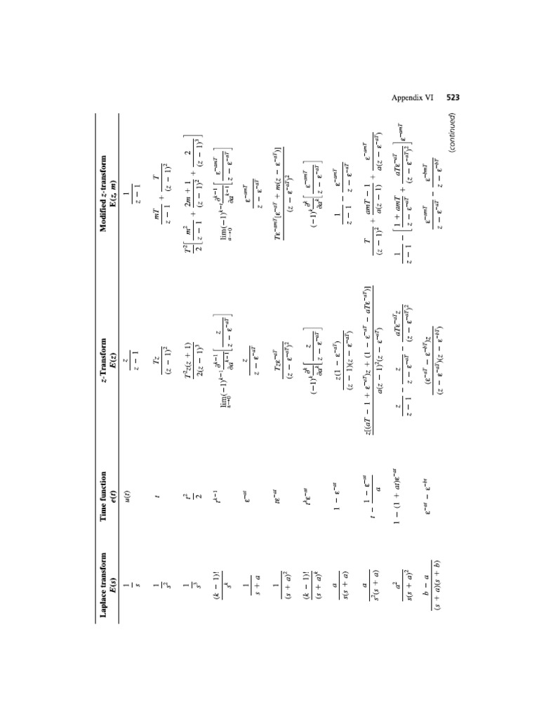 Z Transform Table | PDF