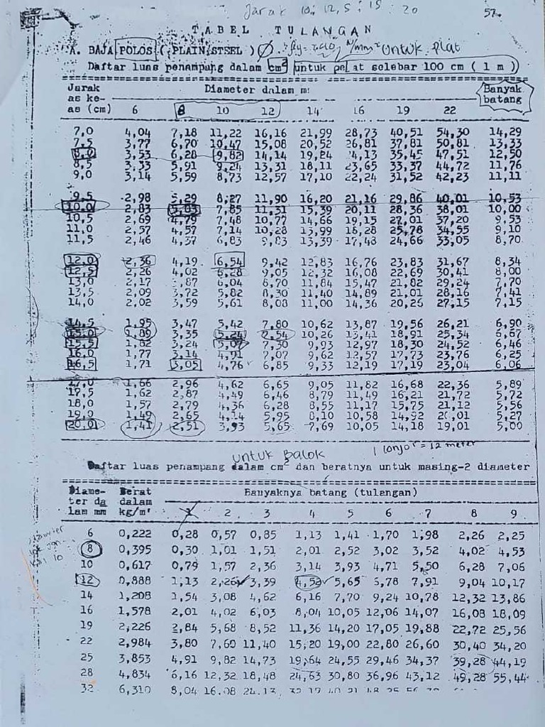 Tabel Tulangan | PDF
