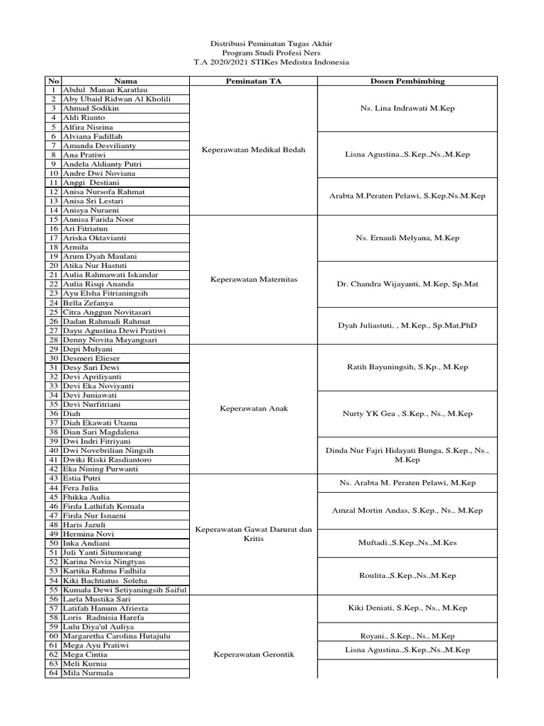 Data Mahasiswa Ners TA | PDF