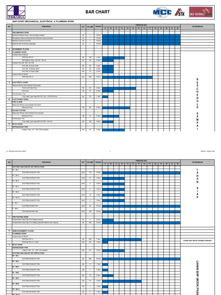 Bar Chart Mechanical, Electrical, & Plumbing Work | PDF | Pipe (Fluid ...
