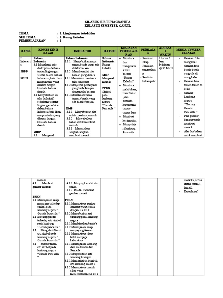 Silabus Tunagrahita Kelas 3 Tema 1 Subtema 1 | PDF