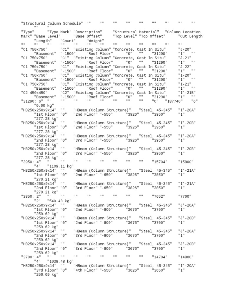 Structural Column Schedule Overview | PDF | Architectural Design ...