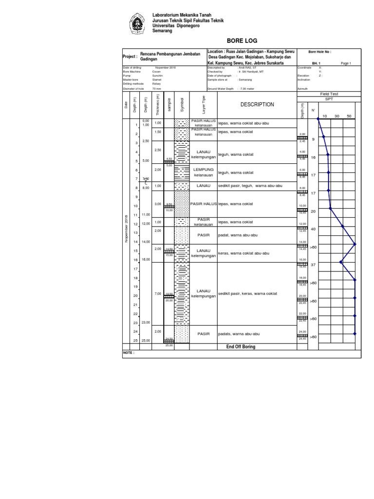 Bor Log Gadingan | PDF | Industrial Processes | Machining
