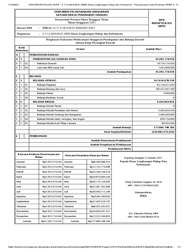 Dokumen Pelaksanaan Anggaran Satuan Kerja Perangkat Daerah DPA Rekapitulasi SKPD | PDF