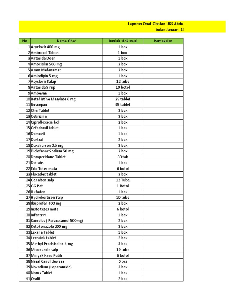 Obat Uks Ais Januari-Februari | PDF