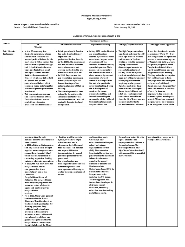 ECE MATRIX FOR THE FIVE CURRICULUM OUTLINES AutoRecovered | PDF ...