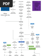 Woc Hipoglikemi | PDF
