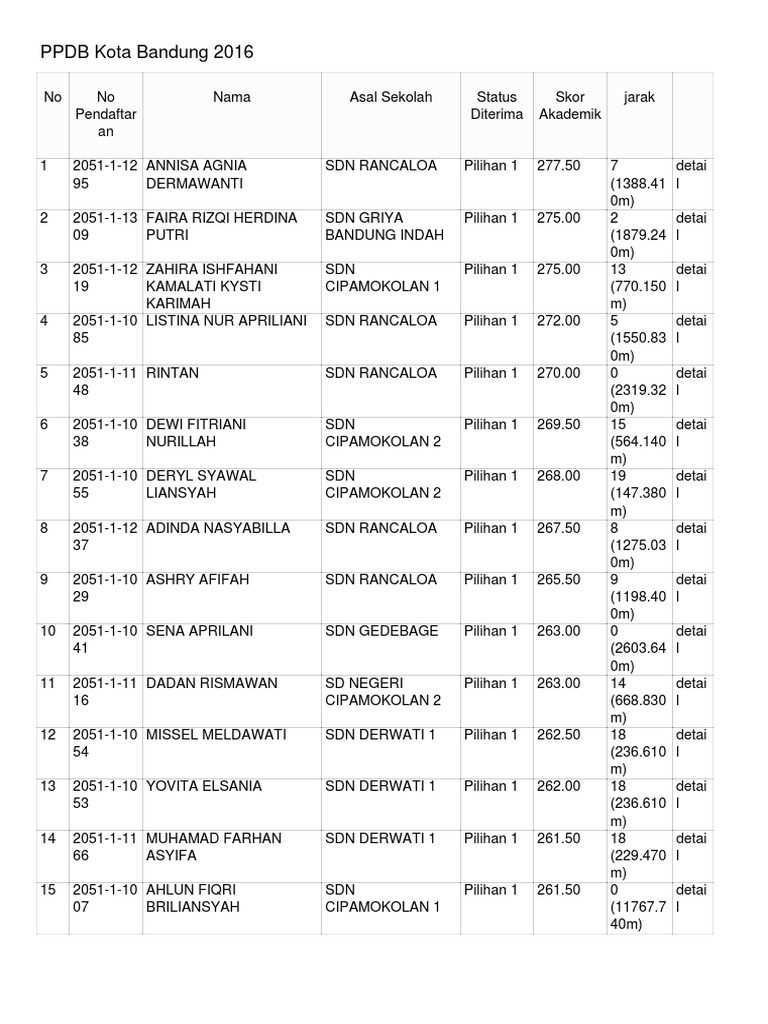 PPDB Kota Bandung 2016 | PDF