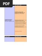 LTE Huawei Subcounter Breakdown | PDF