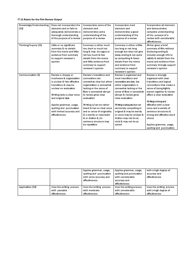 IT 11 Rubric For The Film Review Output | PDF | Cognitive Science ...