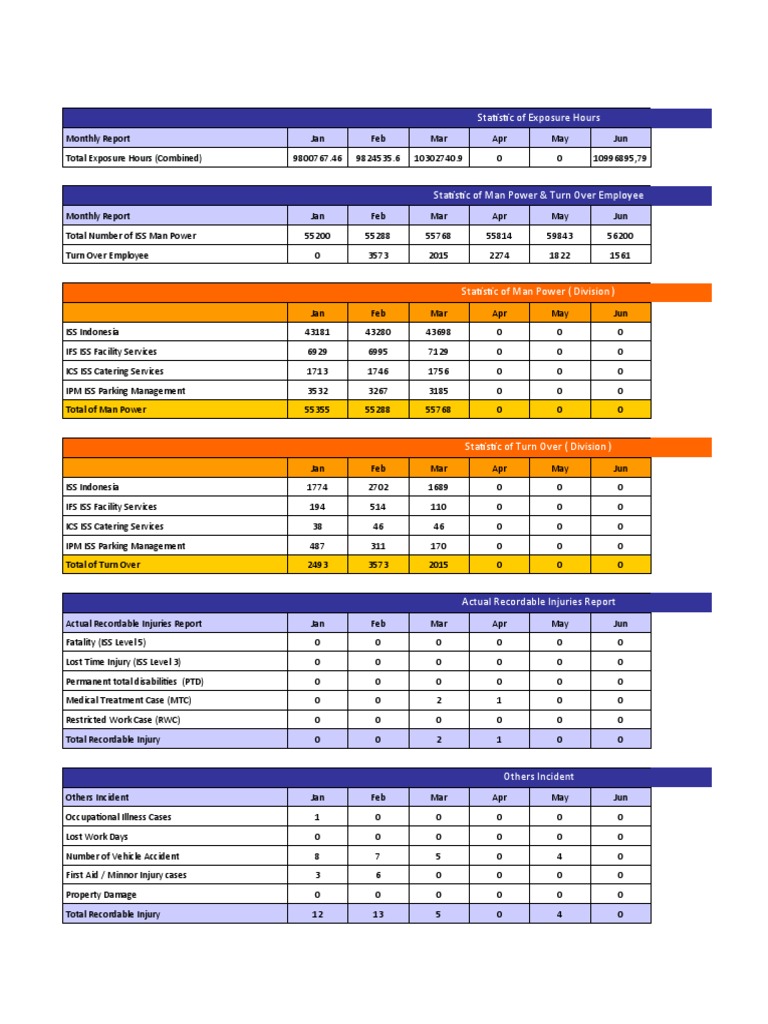 HSSE Data Base Programs | PDF | Risk | Risk Assessment