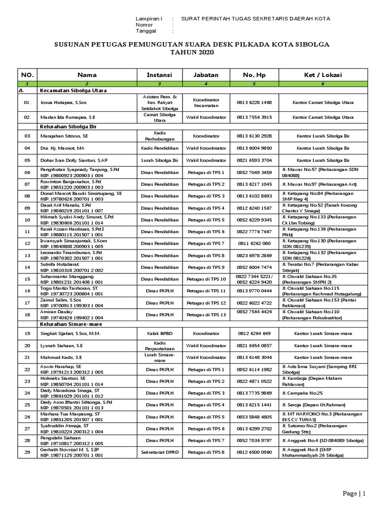 SK 2020 (Fix) (PPPPPP) Dan Nomor HP | PDF
