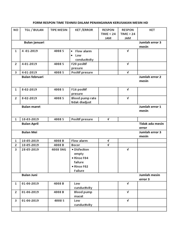 Form Respon Time Tehnisi Dalam Penanganan Kerusakan Mesin HD | PDF