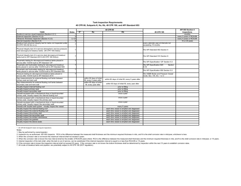 Tank Inspection Requirements 40 CFR 60, Subparts K, Ka, KB, 49 CFR 195 ...