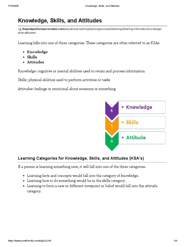 Knowledge, Skills, and Attitudes | PDF | Attitude (Psychology) | Knowledge