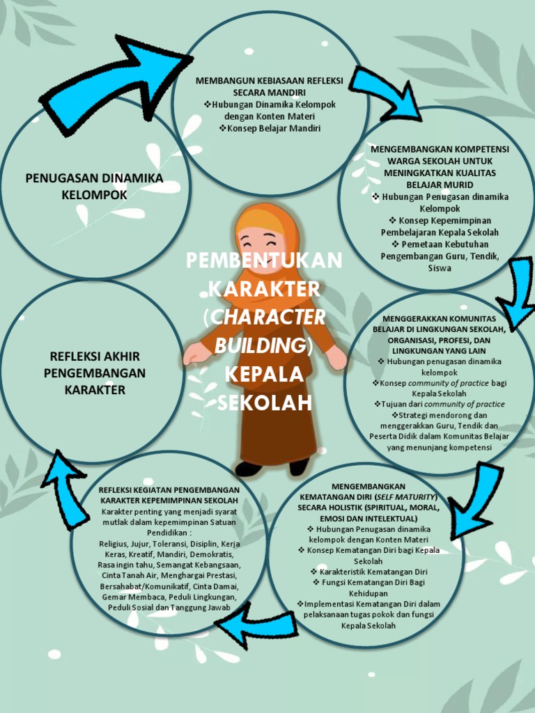 Mind Mapping | PDF | Sains & Matematika