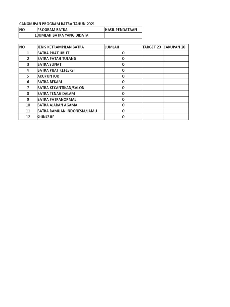 Batra 2022 Ruk | PDF