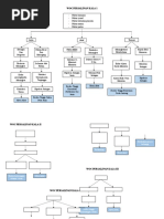 LP Persalinan Normal | PDF