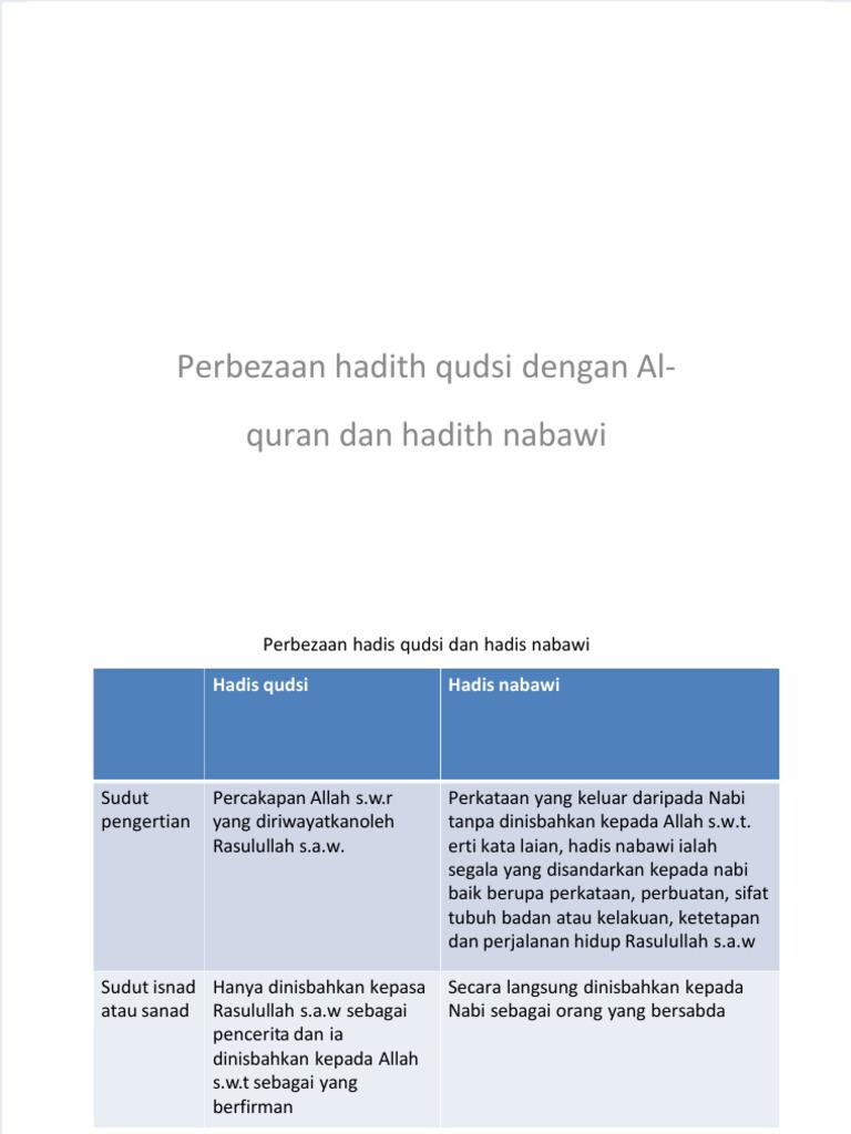 Perbezaan Hadis Qudis Al Quran Dan Hadis Nabawi | PDF