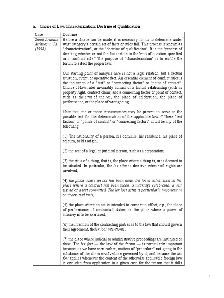 A. Choice of Law:Characterization Doctrine of Qualification | PDF ...