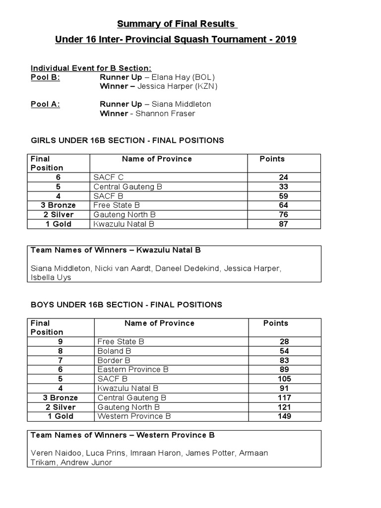 Summary of Final Results U16 Ipt 2019 | PDF