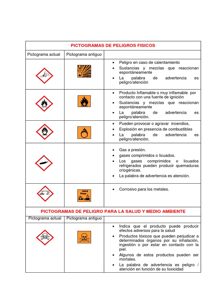 Pictogramas Guia Estudio | PDF | Toxicidad | Alergia