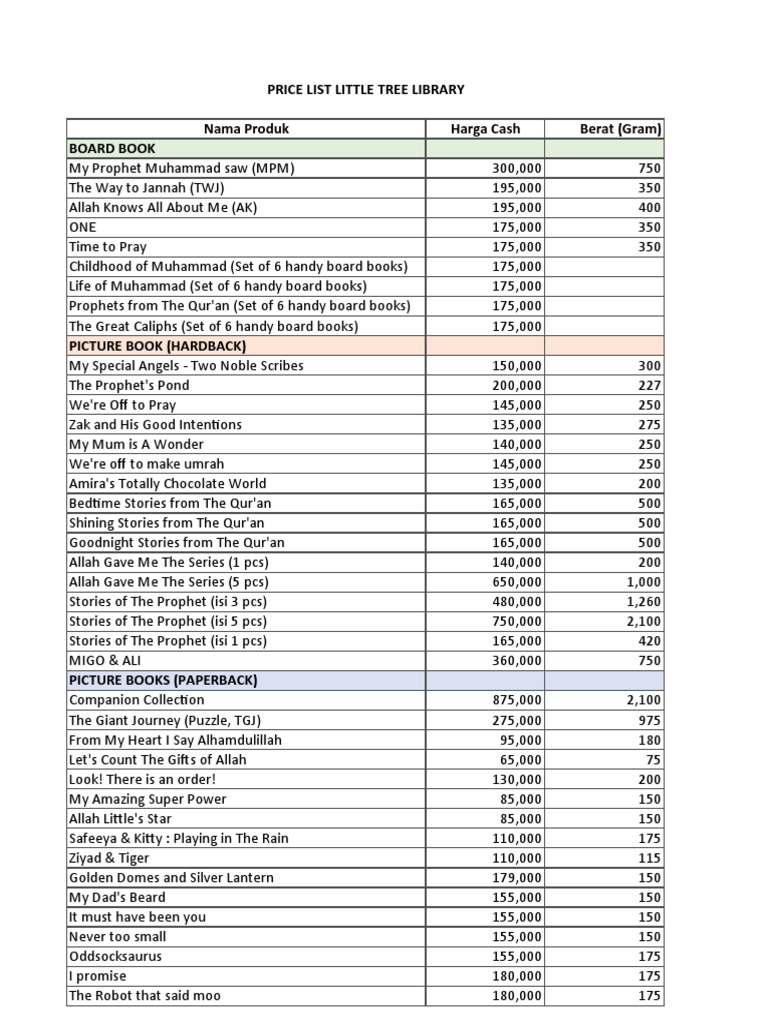 (Hpp&Pricelist) Little Tree Library | PDF | Semitic Words And Phrases ...