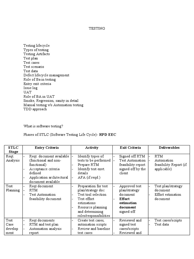 STLC Stage Entry Criteria Activity Exit Criteria Deliverables | PDF ...