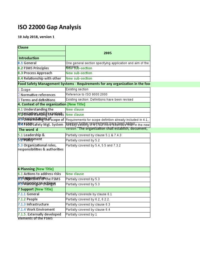 ISO 22000 Gap Analysis: 10 July 2018, Version 1 Clause 2005 | PDF | Business