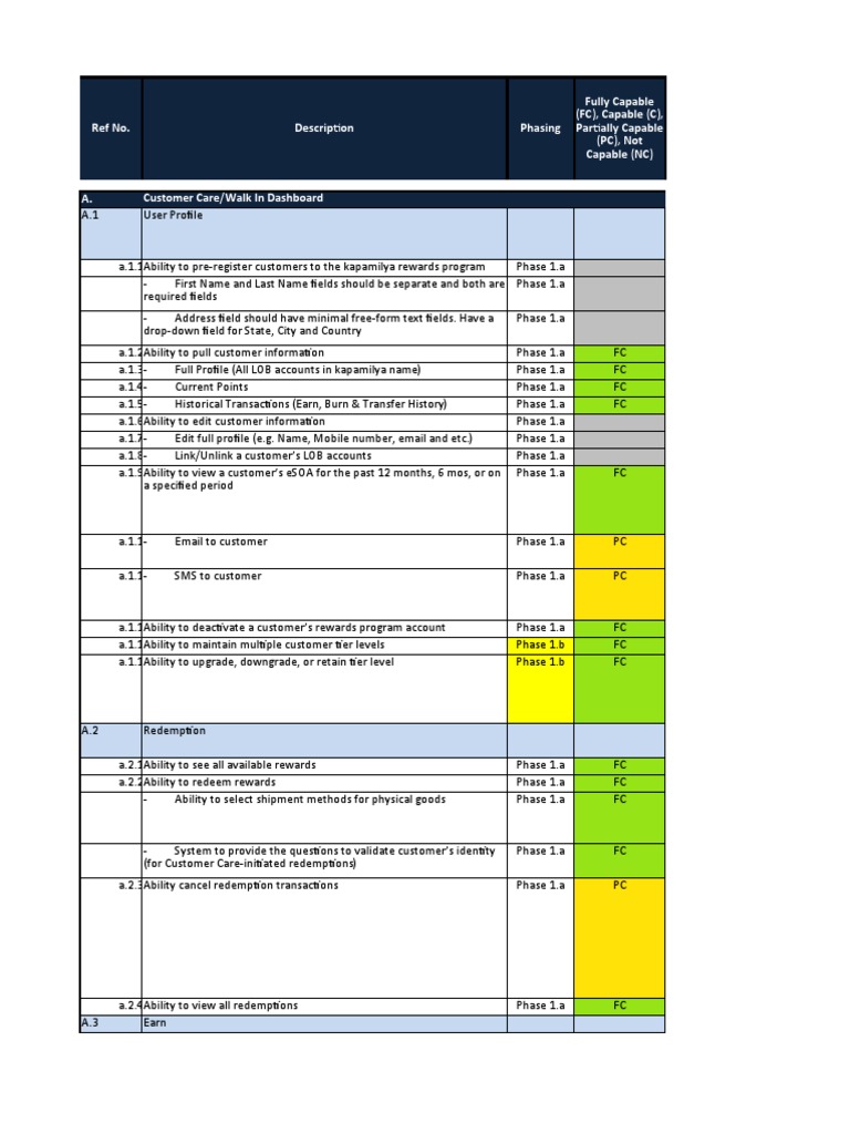 Section 4 - Tech Mahindra - Capability Matrix For Project Ribbon ...
