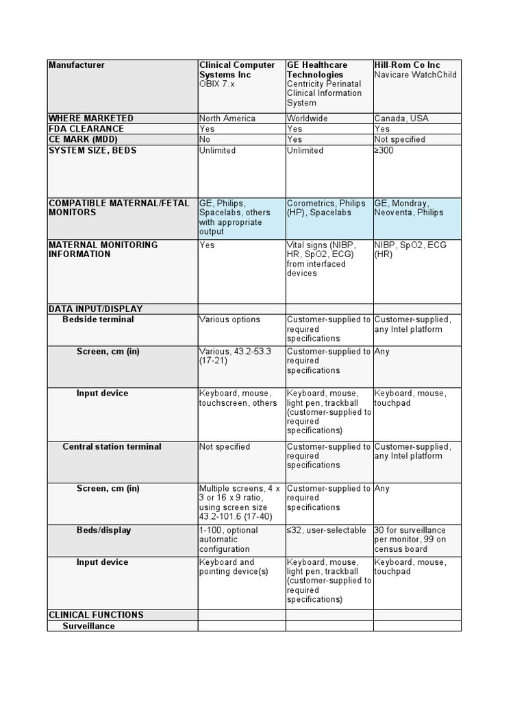Clinical Computer Systems Comparison | PDF | Computer Engineering ...
