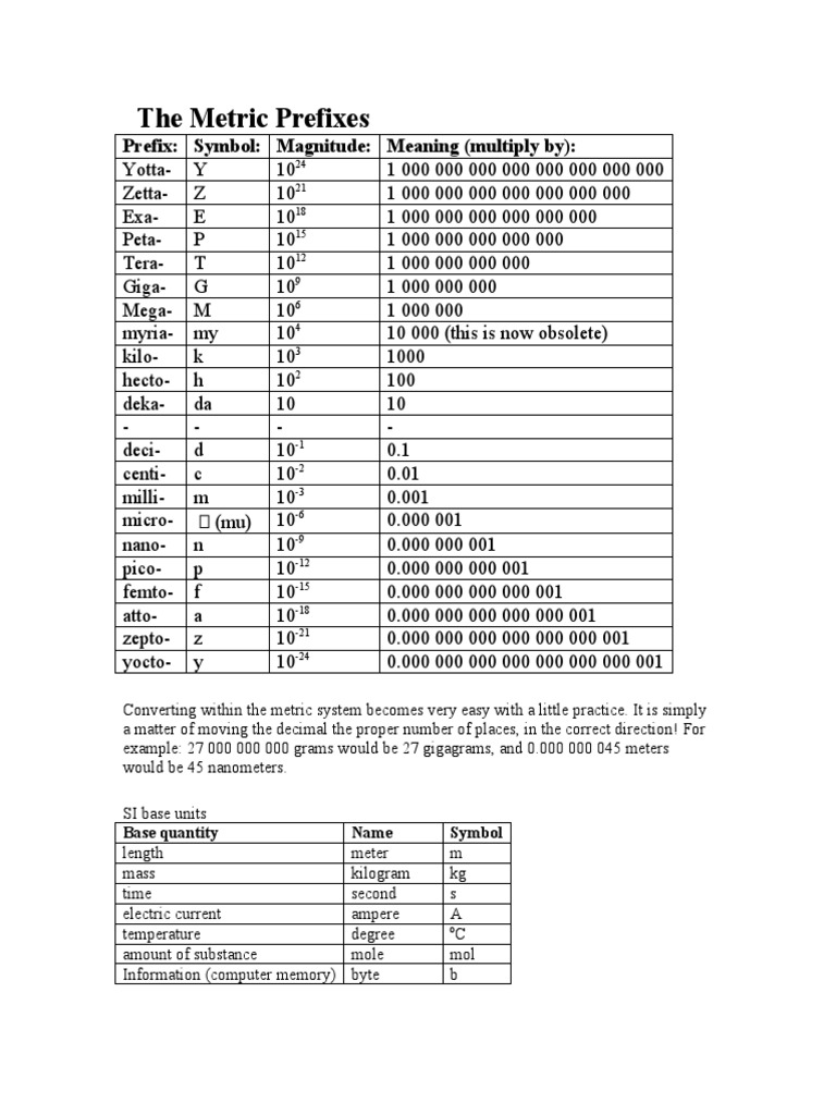 Metric Prefixes | PDF | Fahrenheit | International System Of Units