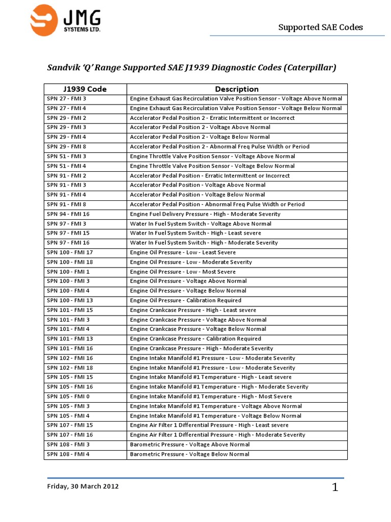 25 - JMG SAE Codes | PDF | Throttle | Fuel Injection
