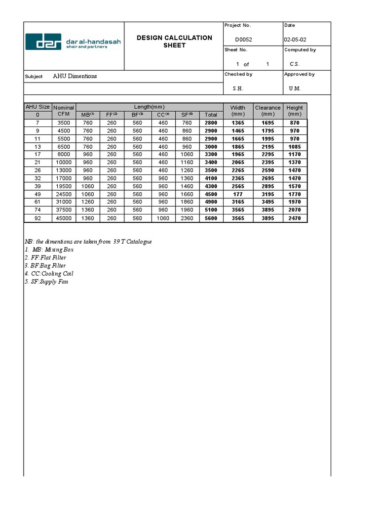 AHU Dimensions and Specifications for Airport Concourse | PDF | Length ...
