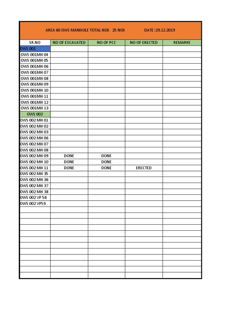Area 60 Ows Manholes Schedule | PDF | Home & Garden | Technology ...
