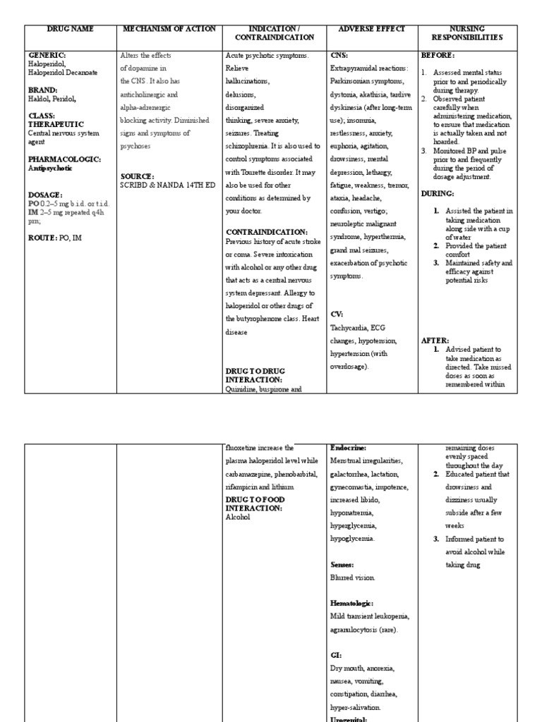 Haldol - Drug Study Jan 11-13 | PDF | Antipsychotic | Human Diseases ...