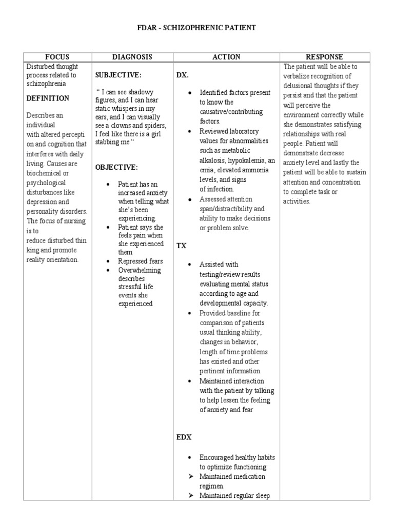 Fdar - Schizophrenia Jan 11-13 | PDF | Anxiety | Schizophrenia