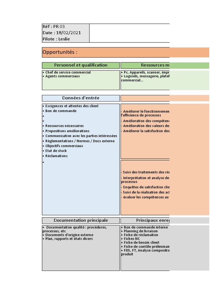Template Fiche Processus , Guide de cartographie des processus ...