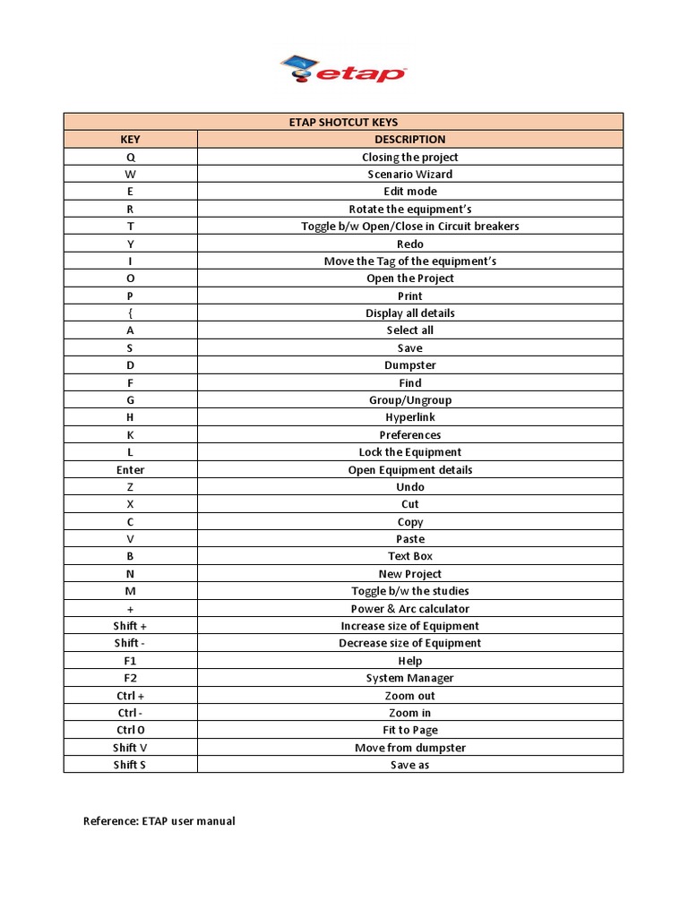 Etap Shotcut Keys KEY Description | PDF