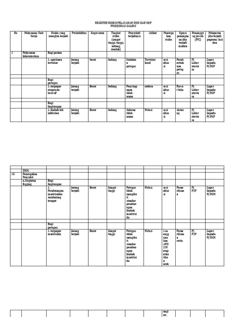 Contoh Register Risiko Pelayanan Ukm Dan Ukp | PDF