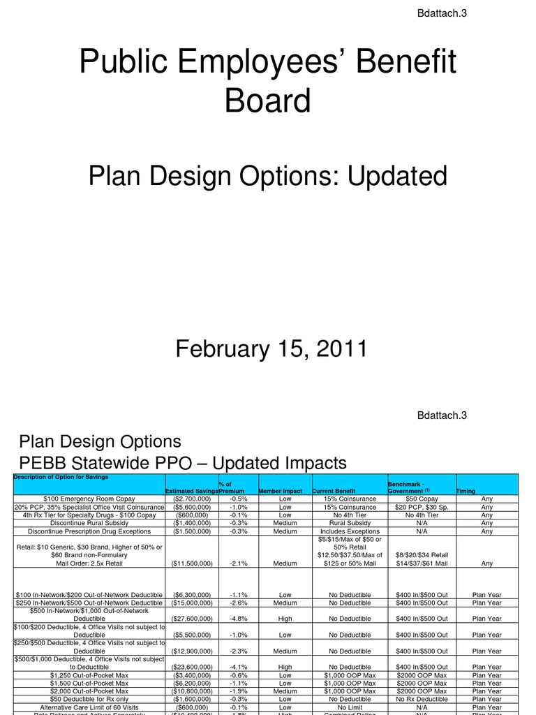 Public Employees' Benefit Board: Plan Design Options: Updated | PDF ...