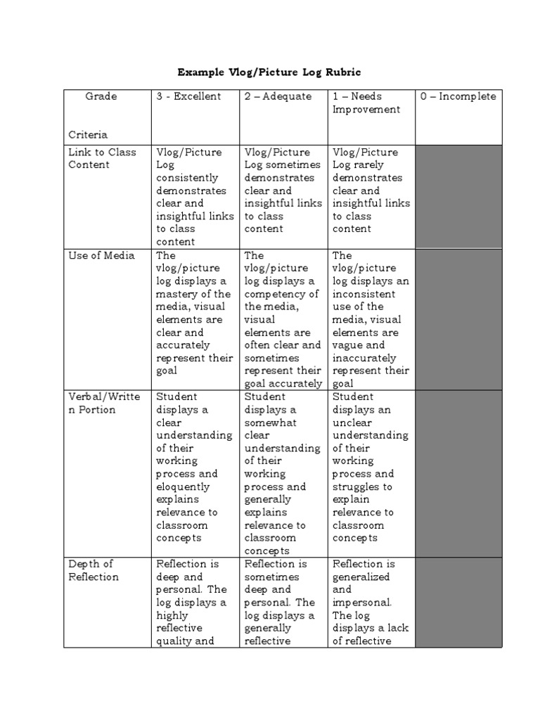 Vlog Rubric | PDF | Applied Psychology | Psychology