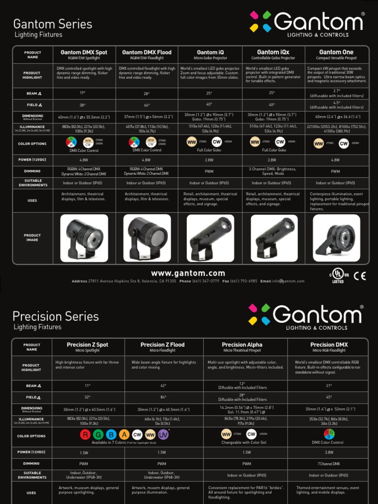 Gantom Series: Lighting Fixtures | PDF | Power Supply | Lighting